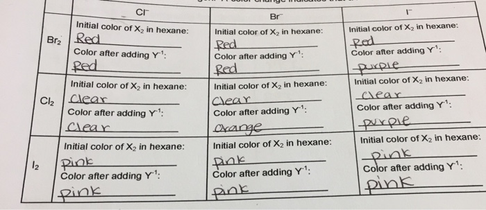 1 UL. Cr Br Initial color of X, in hexane: Red Color | Chegg.com