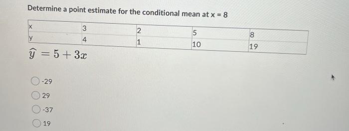 Solved Determine a point estimate for the conditional mean | Chegg.com