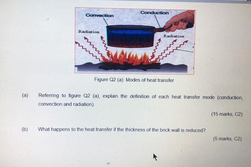 Solved Conduction Convection Radiation Radiation am Figure | Chegg.com