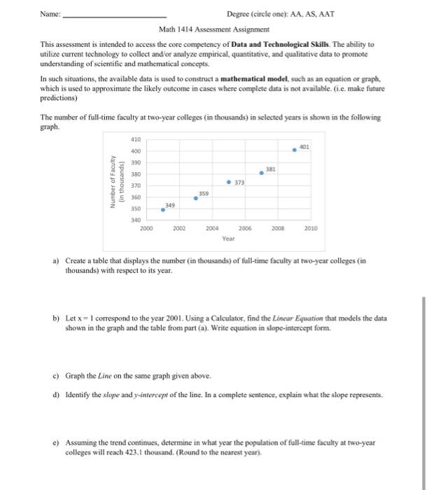 Solved Math 1414 Assessment Assignment This assessment is | Chegg.com