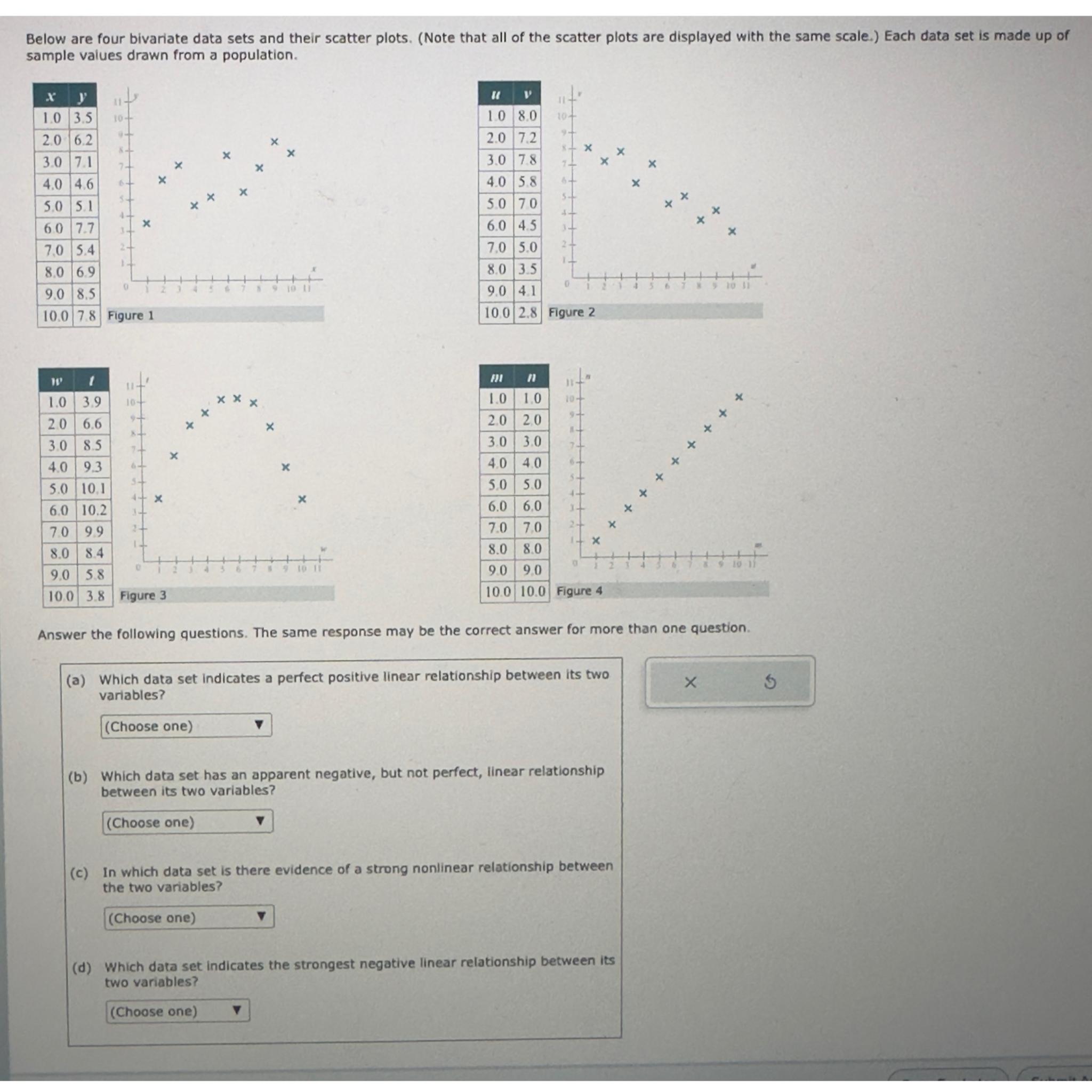 Solved Below are four bivariate data sets and their scatter | Chegg.com