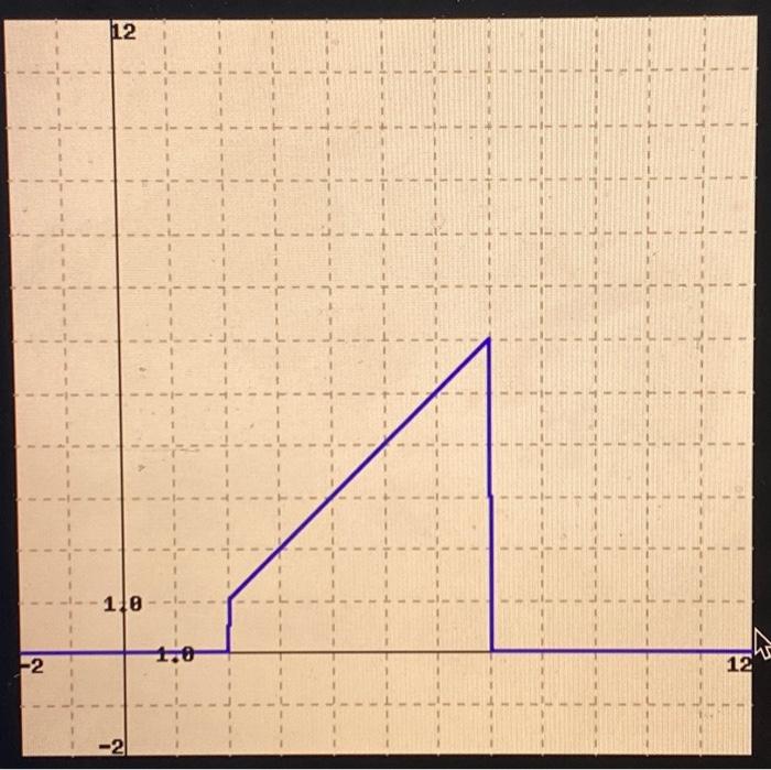Solved Consider a graph of the function f(t) : Use the | Chegg.com