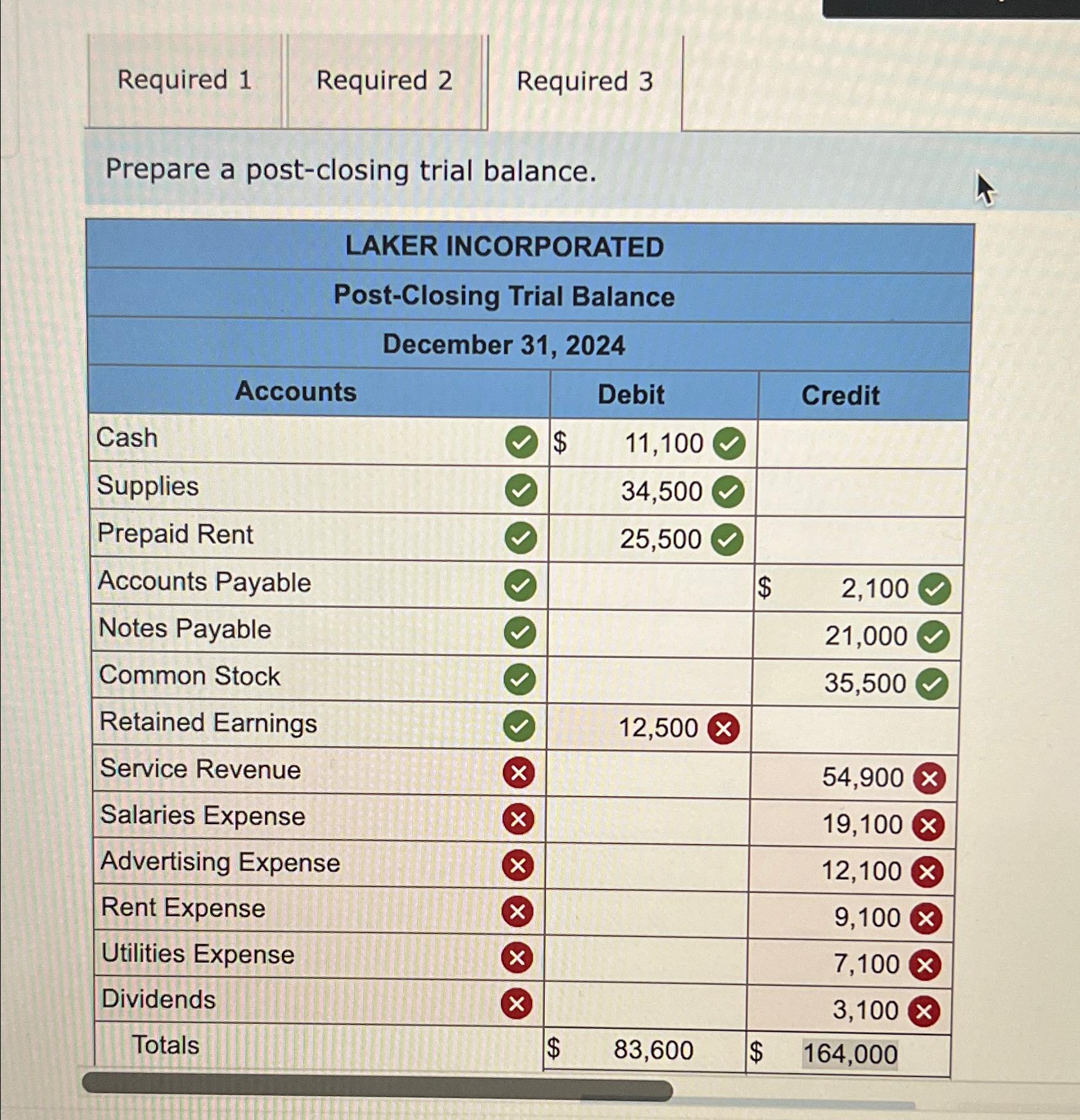 Solved Required 1Required 3Prepare a post-closing trial | Chegg.com