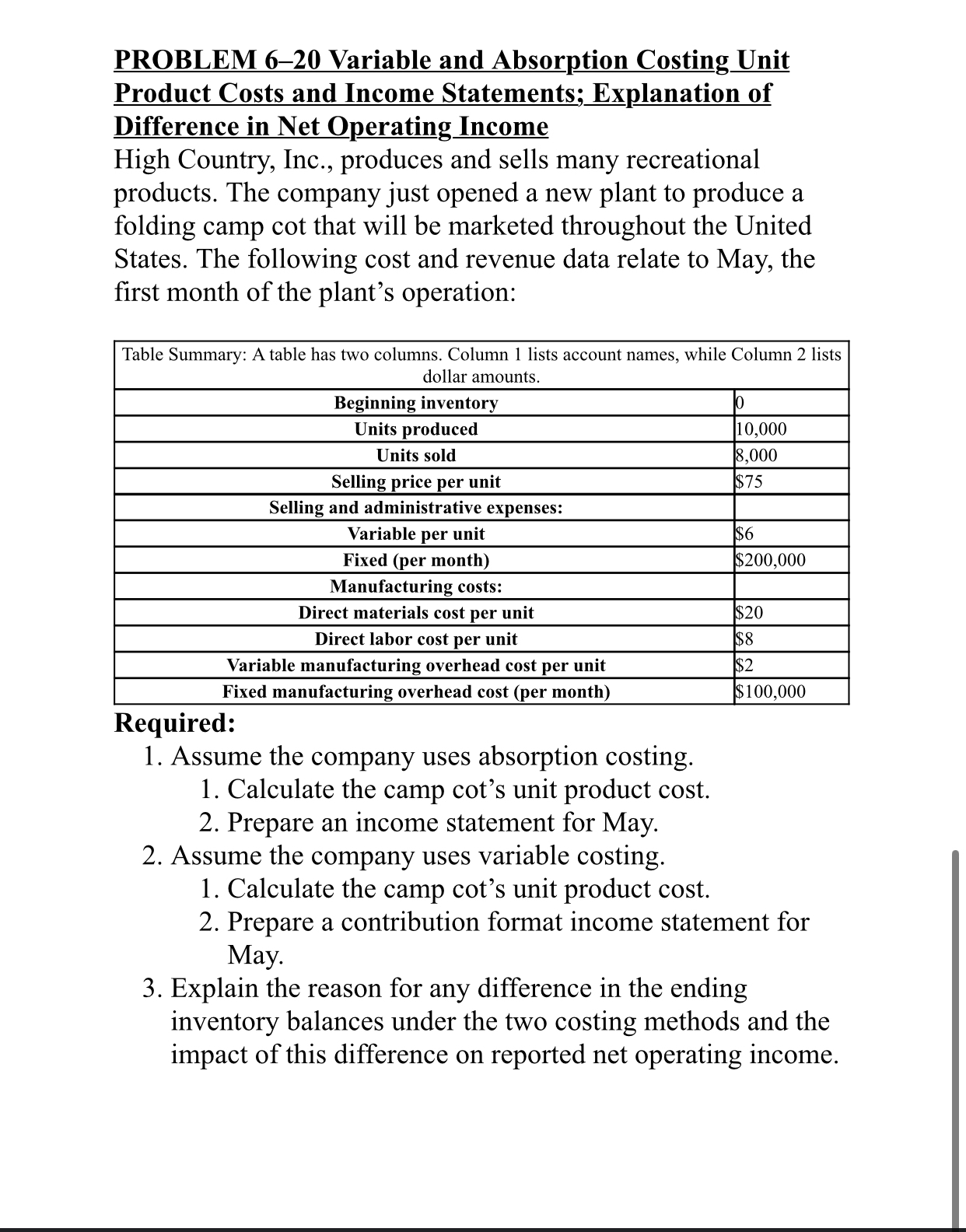 Solved PROBLEM 6-20 ﻿Variable and Absorption Costing Unit | Chegg.com
