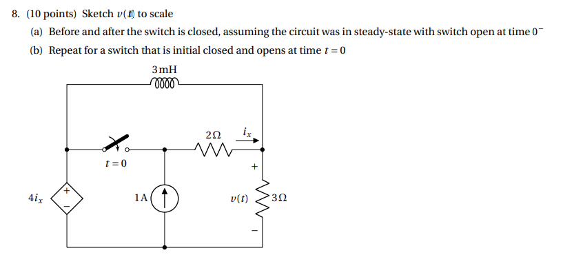 Solved 8. (10 ﻿points) ﻿Sketch \( ﻿v(t) \) ﻿to scale(a) | Chegg.com