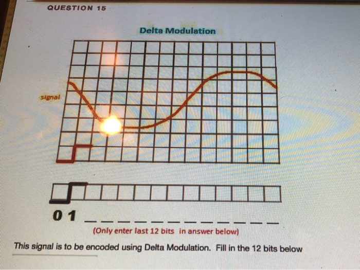 Solved QUESTION 15 Delta Modulation signal 01 (Only enter | Chegg.com