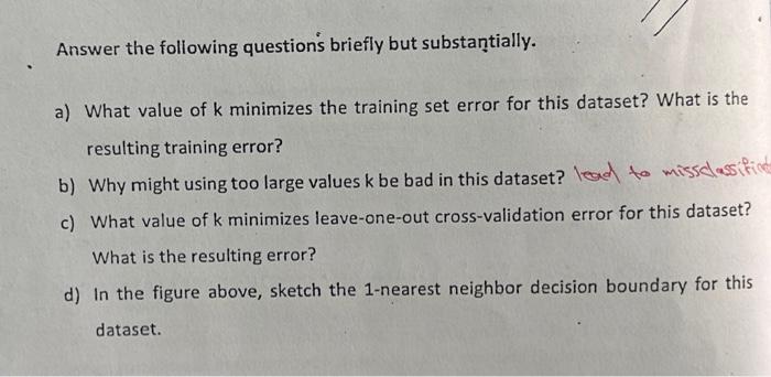 Solved Consider you have a k-nearest neighbor classifier | Chegg.com