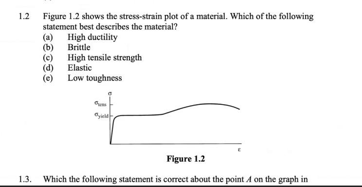 Solved .2 Figure 1.2 shows the stress-strain plot of a | Chegg.com Solved .2 Figure 1.2 shows the stress-strain plot of a | Chegg.com
