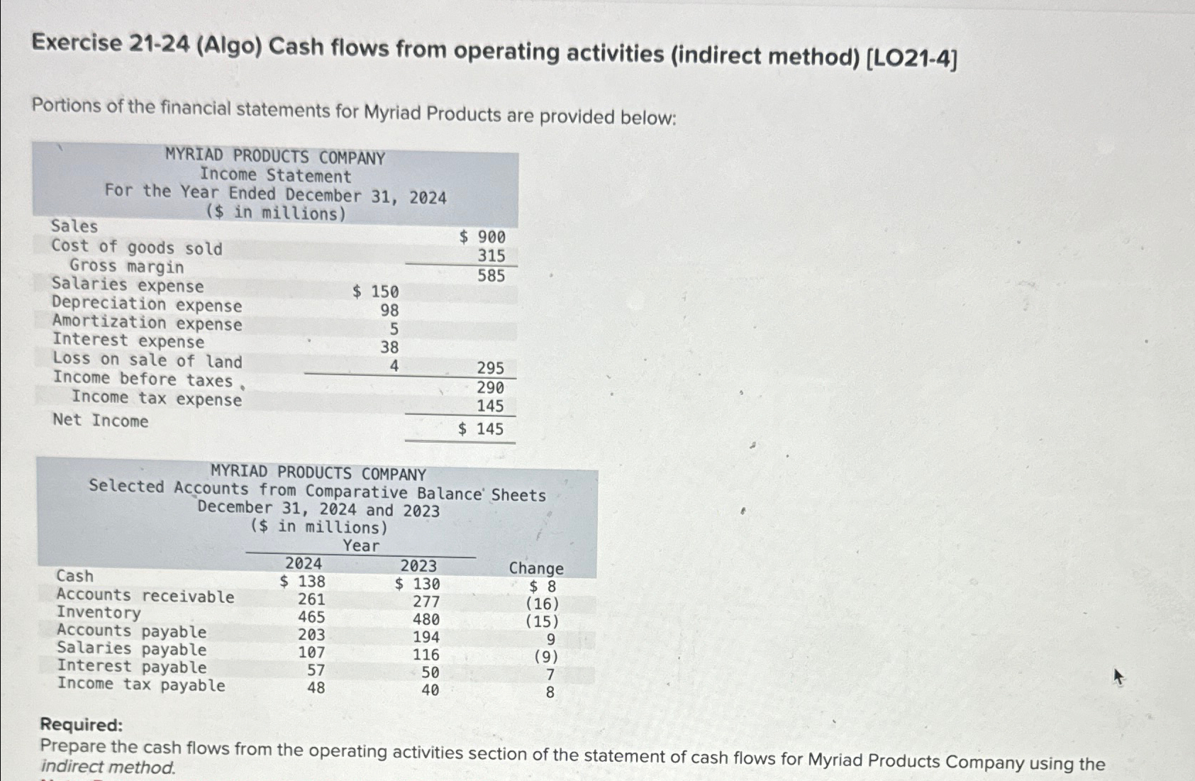 Solved Exercise 21-24 (Algo) ﻿Cash flows from operating | Chegg.com