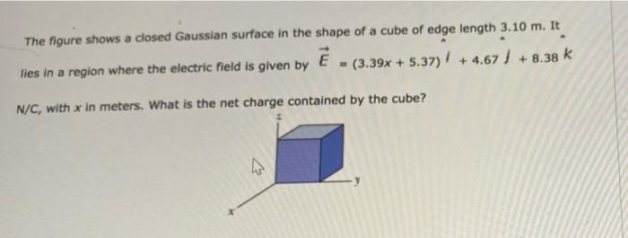 Solved The figure shows a closed Gaussian surface in the | Chegg.com