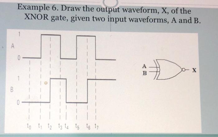 Solved Example 6. Draw the output waveform, X, of the XNOR | Chegg.com