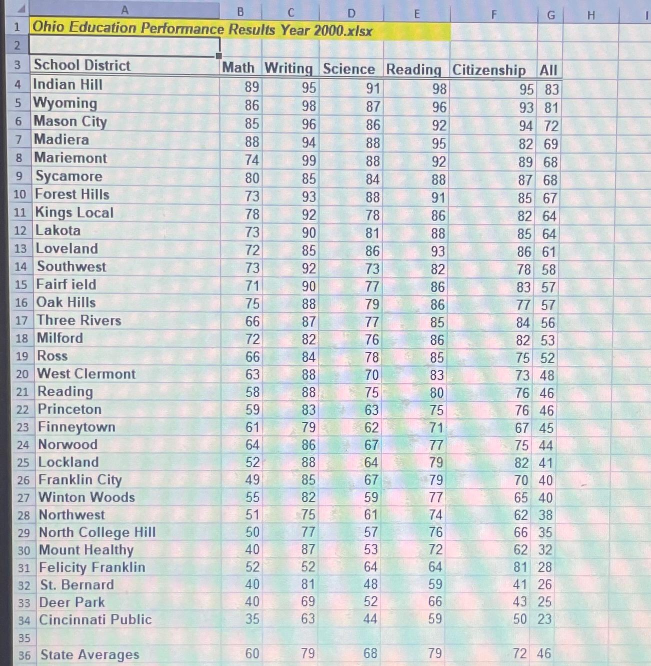 Solved The state of Ohio Department of education has a | Chegg.com