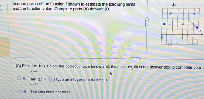 Solved Use the graph of the function f shown to estimate the | Chegg.com