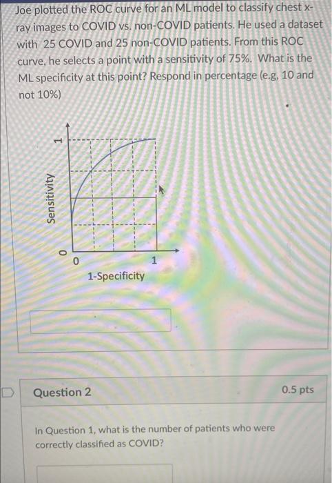 Solved Joe plotted the ROC curve for an ML model to classify | Chegg.com