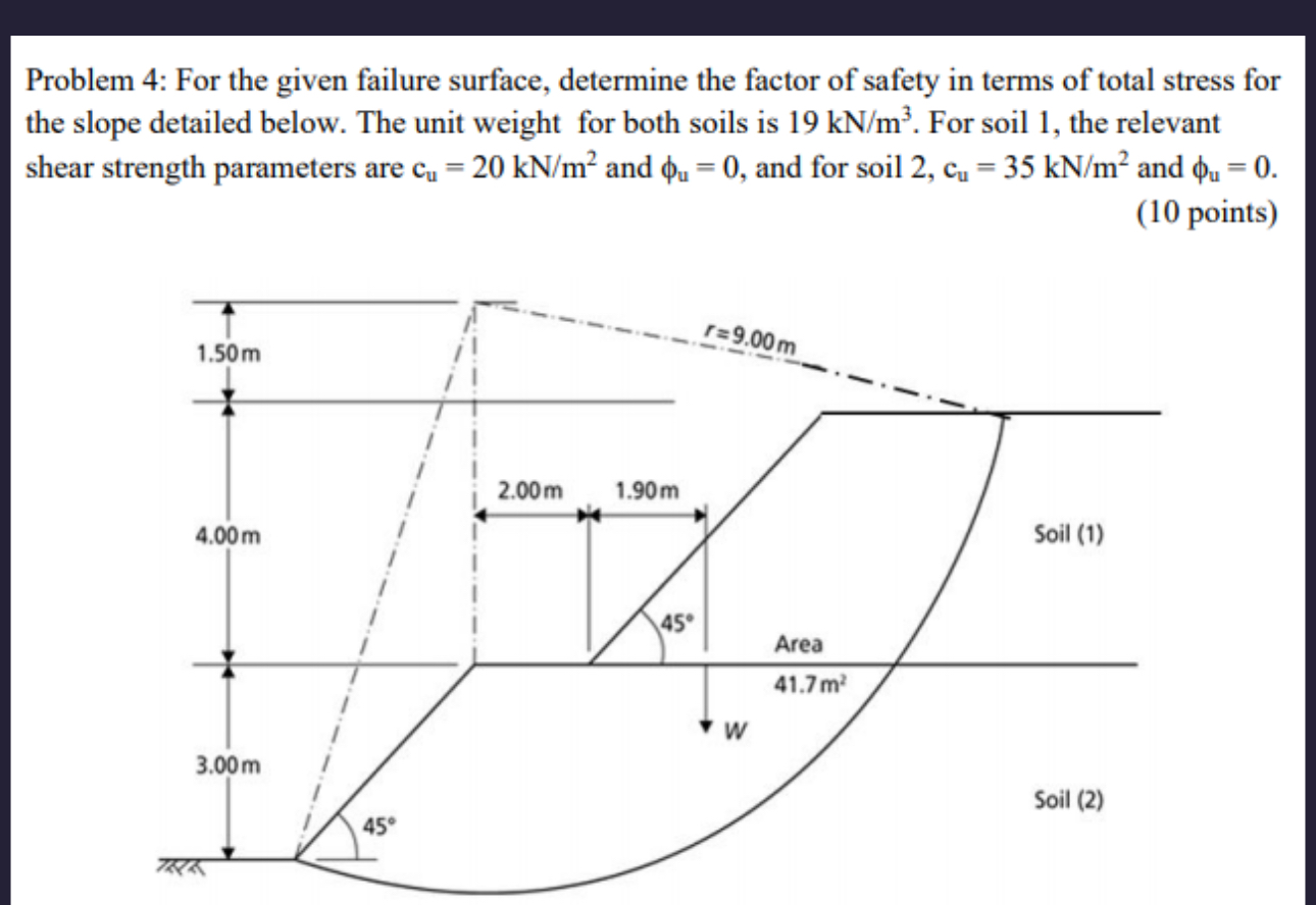 Solved Problem 4: For the given failure surface, determine | Chegg.com
