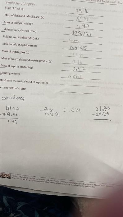 Solved and Analysis with TLC Synthesis of Aspirin Mass of | Chegg.com
