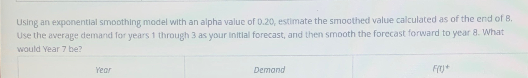 Solved Using An Exponential Smoothing Model With An Alpha