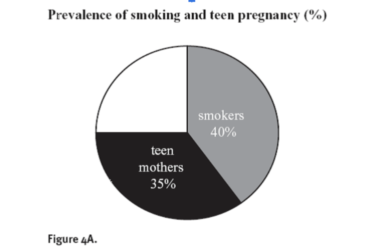 Solved Your colleague is developing a health education | Chegg.com
