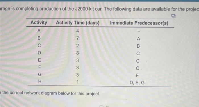 Solved for each activity?rage is completing production of | Chegg.com