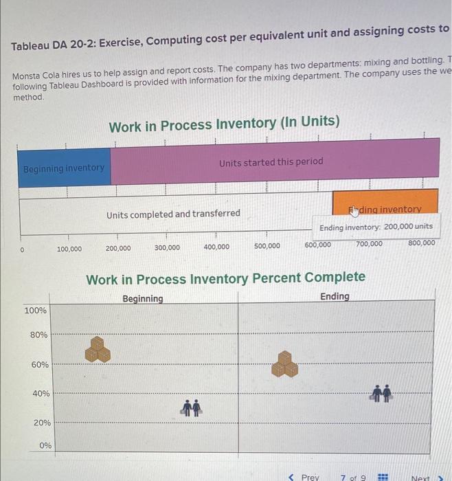 Solved Tableau DA 20-2: Exercise, Computing cost per | Chegg.com