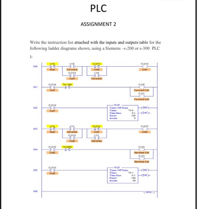 Solved Write the instruction list attached with the inputs | Chegg.com