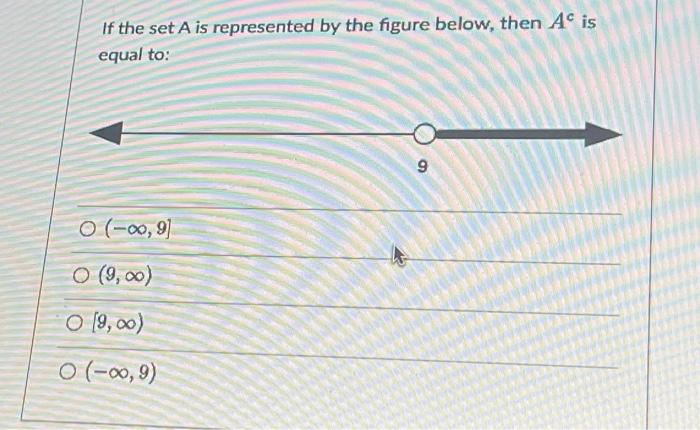 Solved If the set A is represented by the figure below, then | Chegg.com