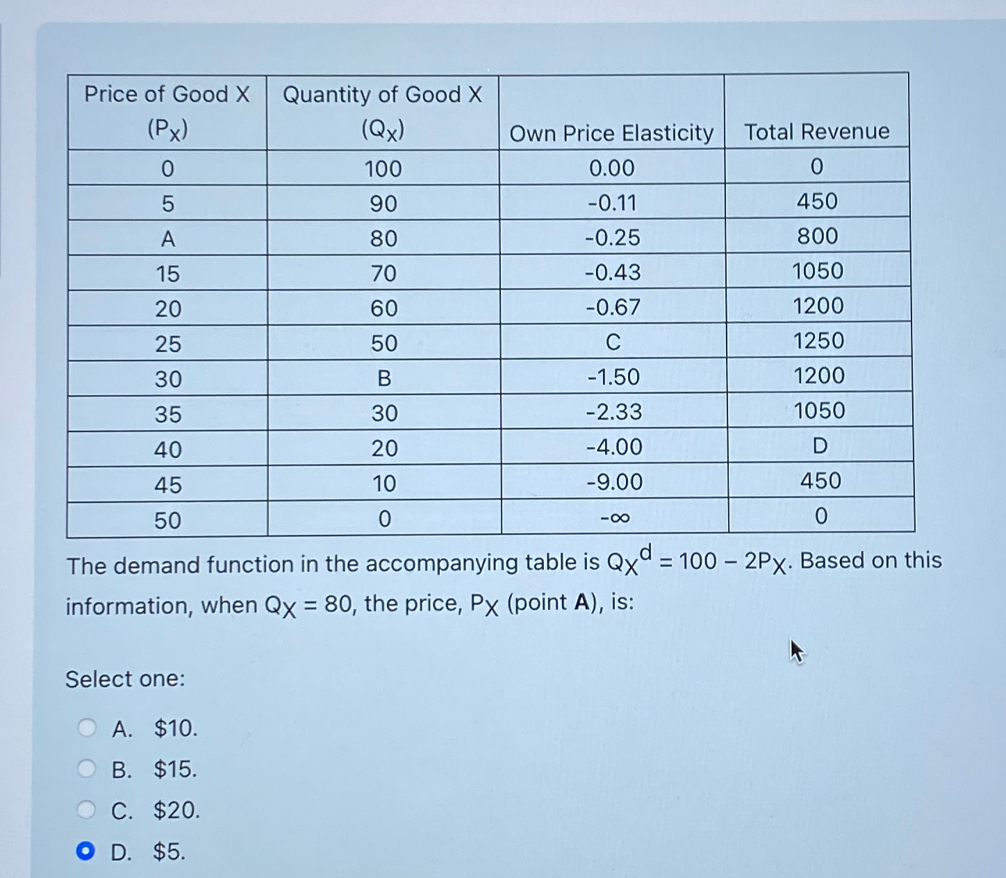 Solved \table[[\table[[Price of Good X],[(Px) | Chegg.com