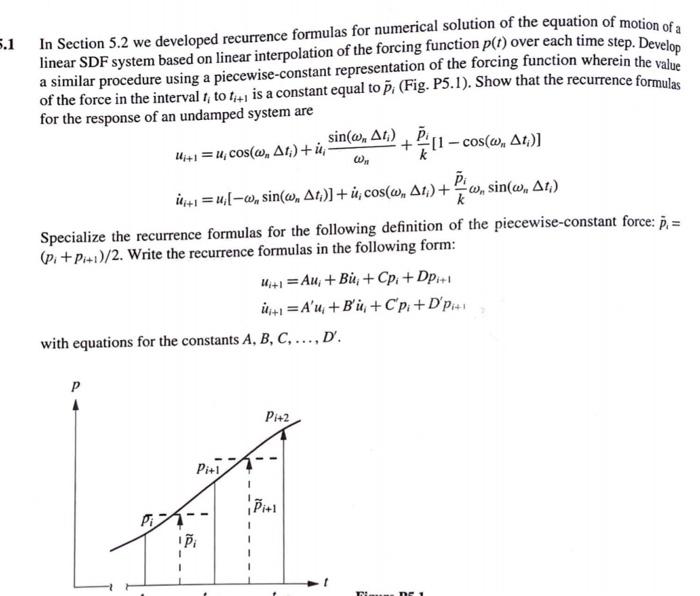 Solved An SDF system has the same mass and stiffness as in | Chegg.com