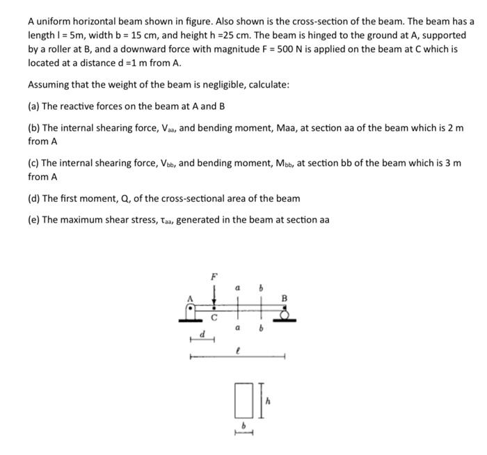 Solved A uniform horizontal beam shown in figure. Also shown | Chegg.com