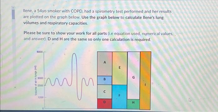 Solved Ilene, a 54 yo smoker with COPD, had a spirometry | Chegg.com