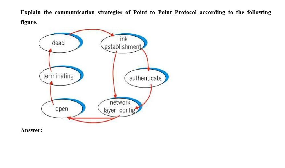 Solved Explain the communication strategies of Point to | Chegg.com