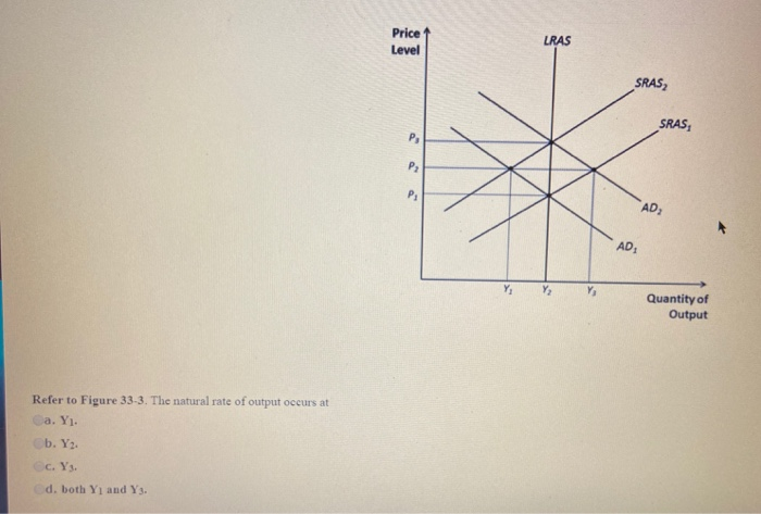 Solved Price Level LRAS SRAS, SRAS, P P P: AD AD Y Y | Chegg.com