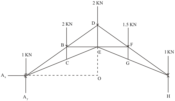 Solved: Chapter 6 Problem 14P Solution | Vector Mechanics For Engineers: Statics And Dynamics ...