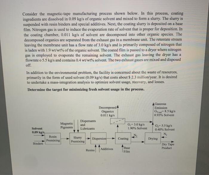 Solved Consider the magnetic-tape manufacturing process | Chegg.com