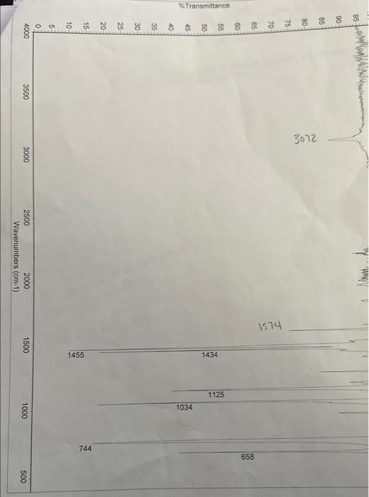 Solved 10F Attach the IR spectrum. Properly list the | Chegg.com