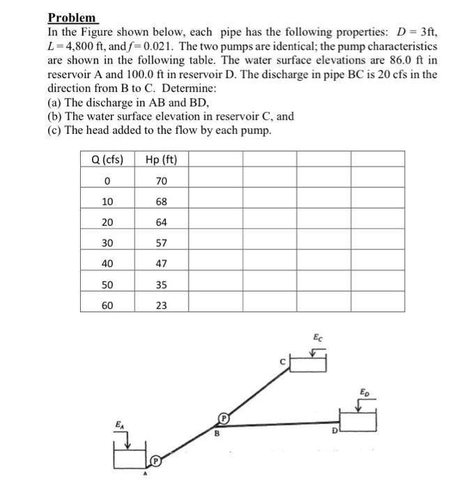 Solved Problem In the Figure shown below, each pipe has the | Chegg.com