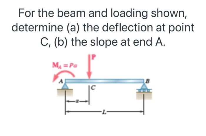 Solved For the beam and loading shown, determine (a) the | Chegg.com