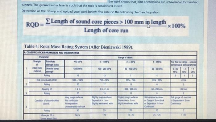 Solved A rock has following properties. Use the provided | Chegg.com