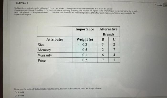Solved QUESTION 9 1 points Multi-attribute attitude model - | Chegg.com