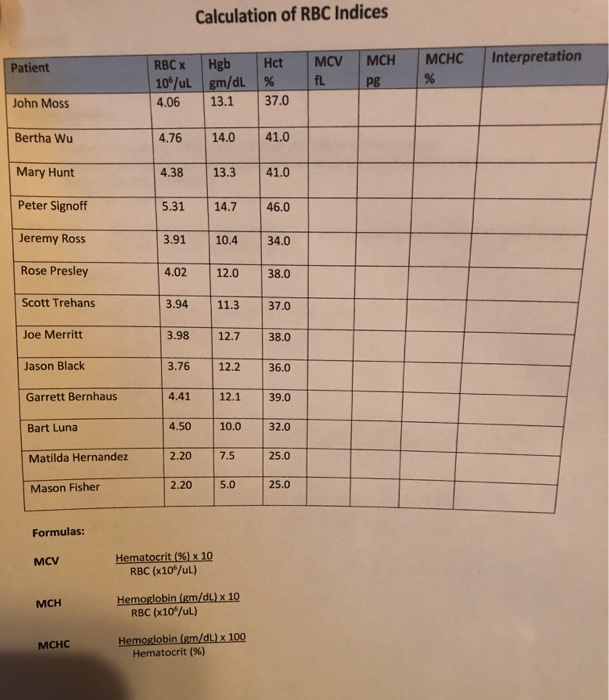 Solved Calculation of RBC Indices Interpretation Patient RBC | Chegg.com