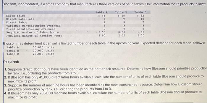 Solved Blossom, Incorporated, is a small company that | Chegg.com