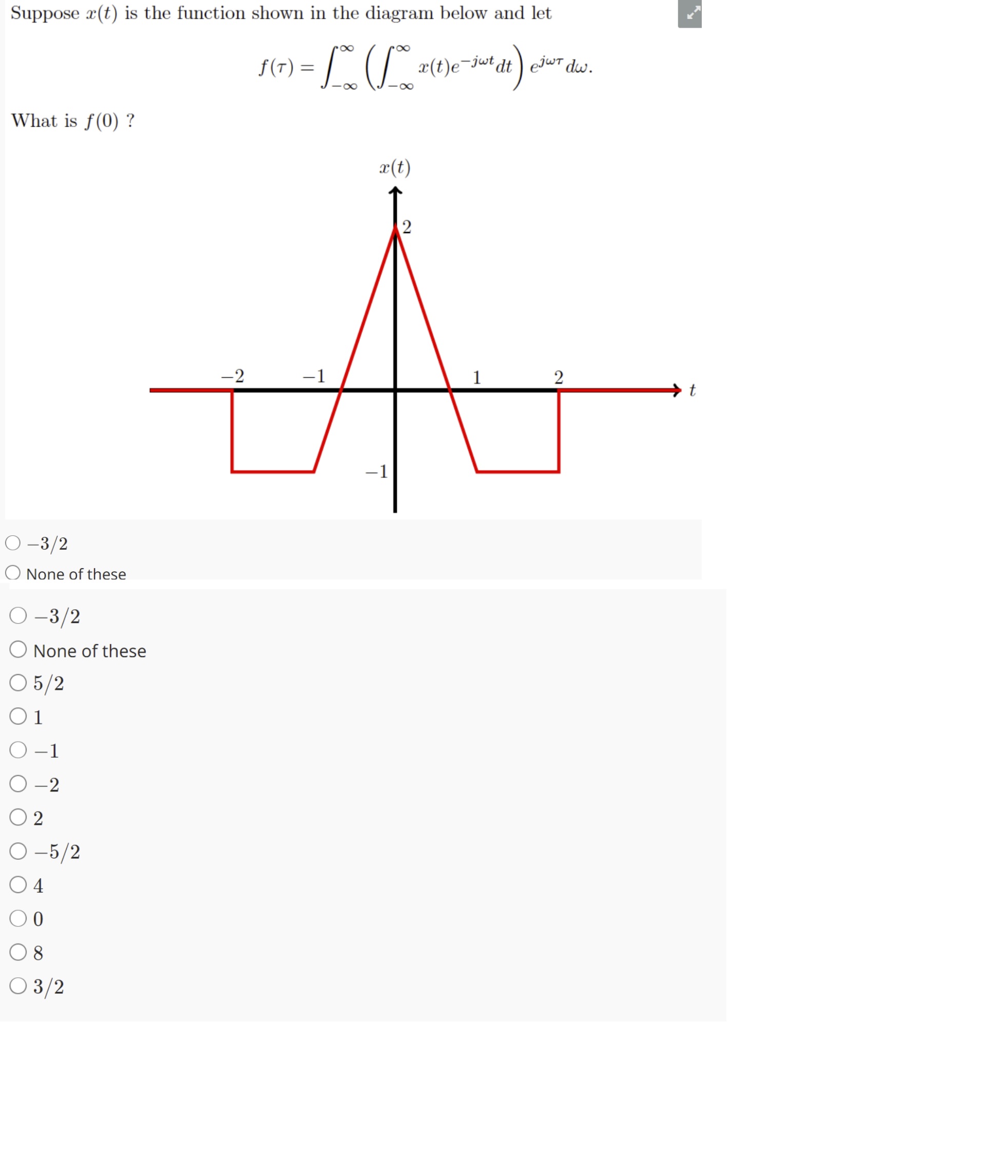 Solved Suppose x(t) ﻿is the function shown in the diagram | Chegg.com