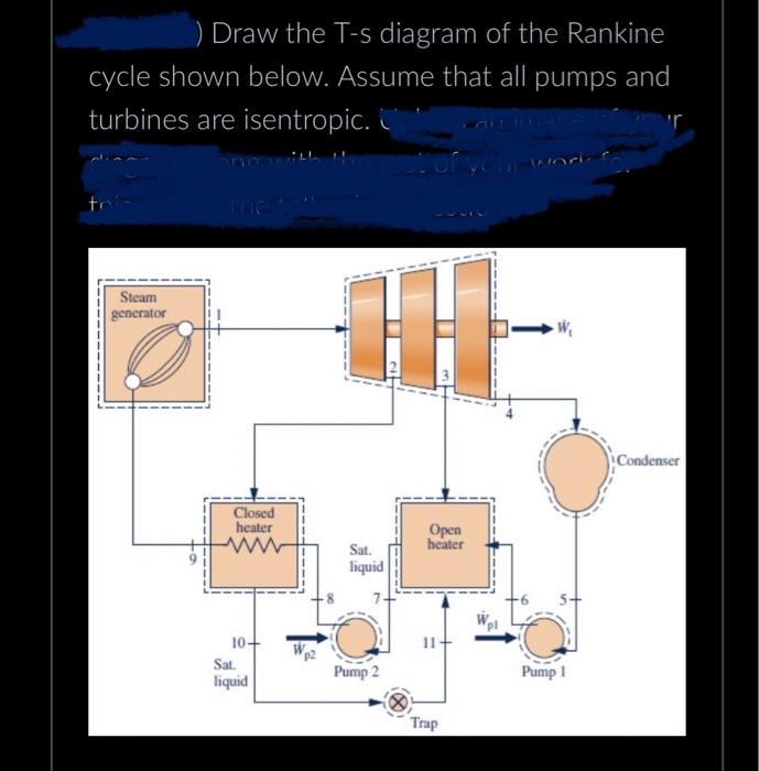 Draw the T-s diagram of the Rankine cycle shown | Chegg.com