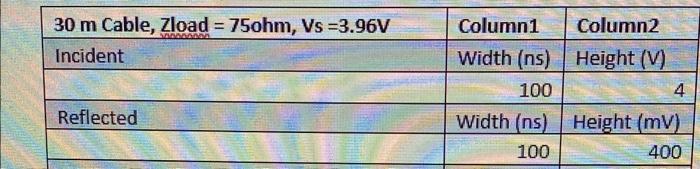 Solved Why the height of Incident wave is higher than the | Chegg.com