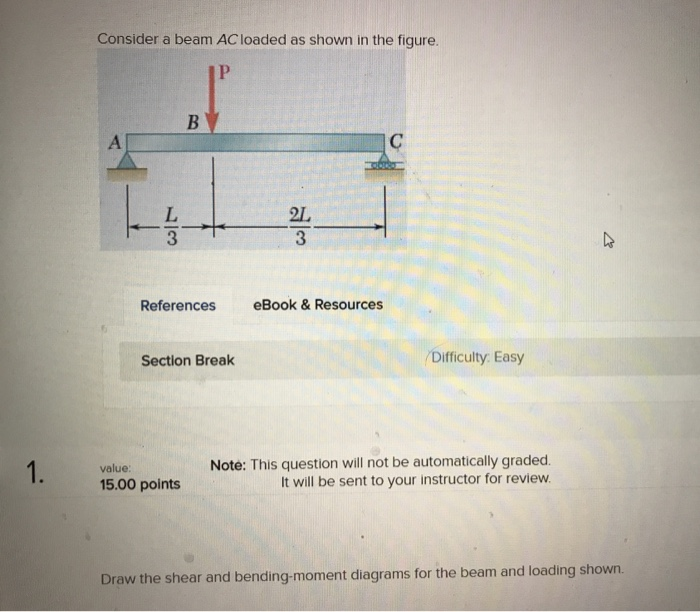 Solved Consider a beam AC loaded as shown in the figure. | Chegg.com