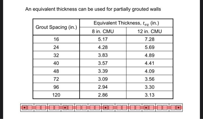 Solved An equivalent thickness can be used for partially | Chegg.com