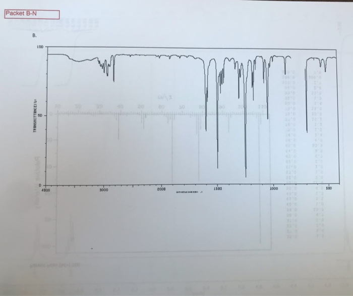 Solved Annotate the spectra (IR, Mass Spec, 1H NMR, and 13C | Chegg.com Solved Annotate the spectra (IR, Mass Spec, 1H NMR, and 13C | Chegg.com