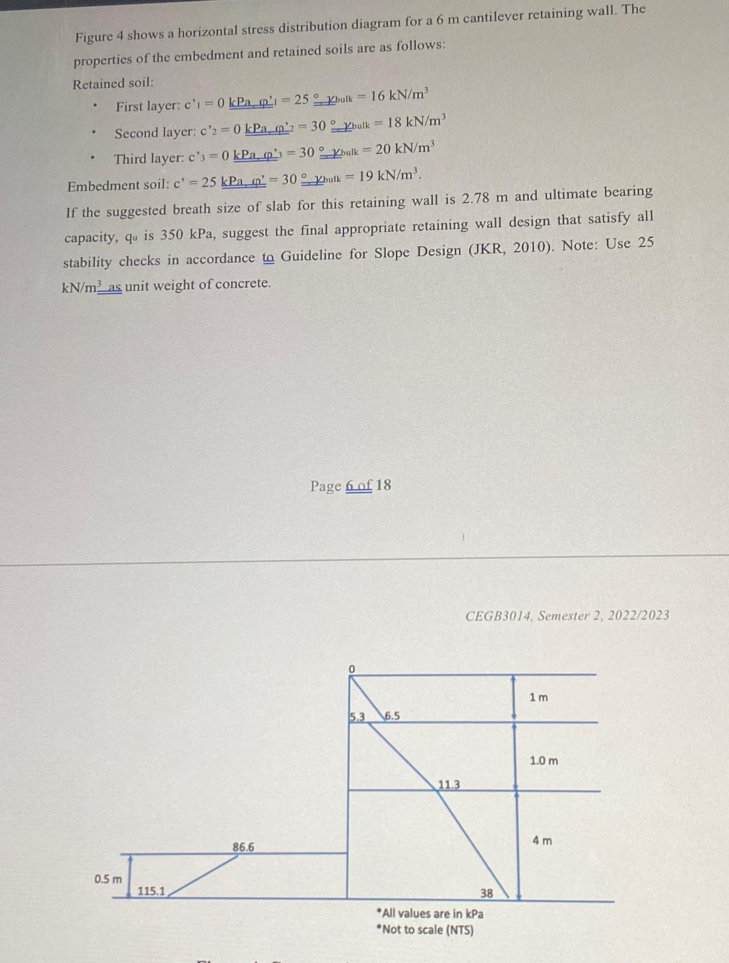 Solved Figure 4 ﻿shows a horizontal stress distribution | Chegg.com