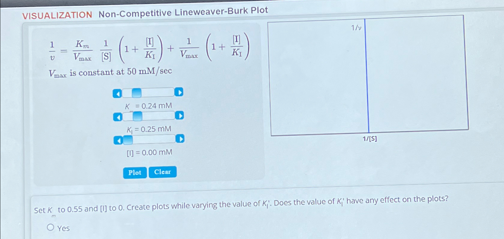 Solved Non-Competitive Lineweaver-Burk | Chegg.com