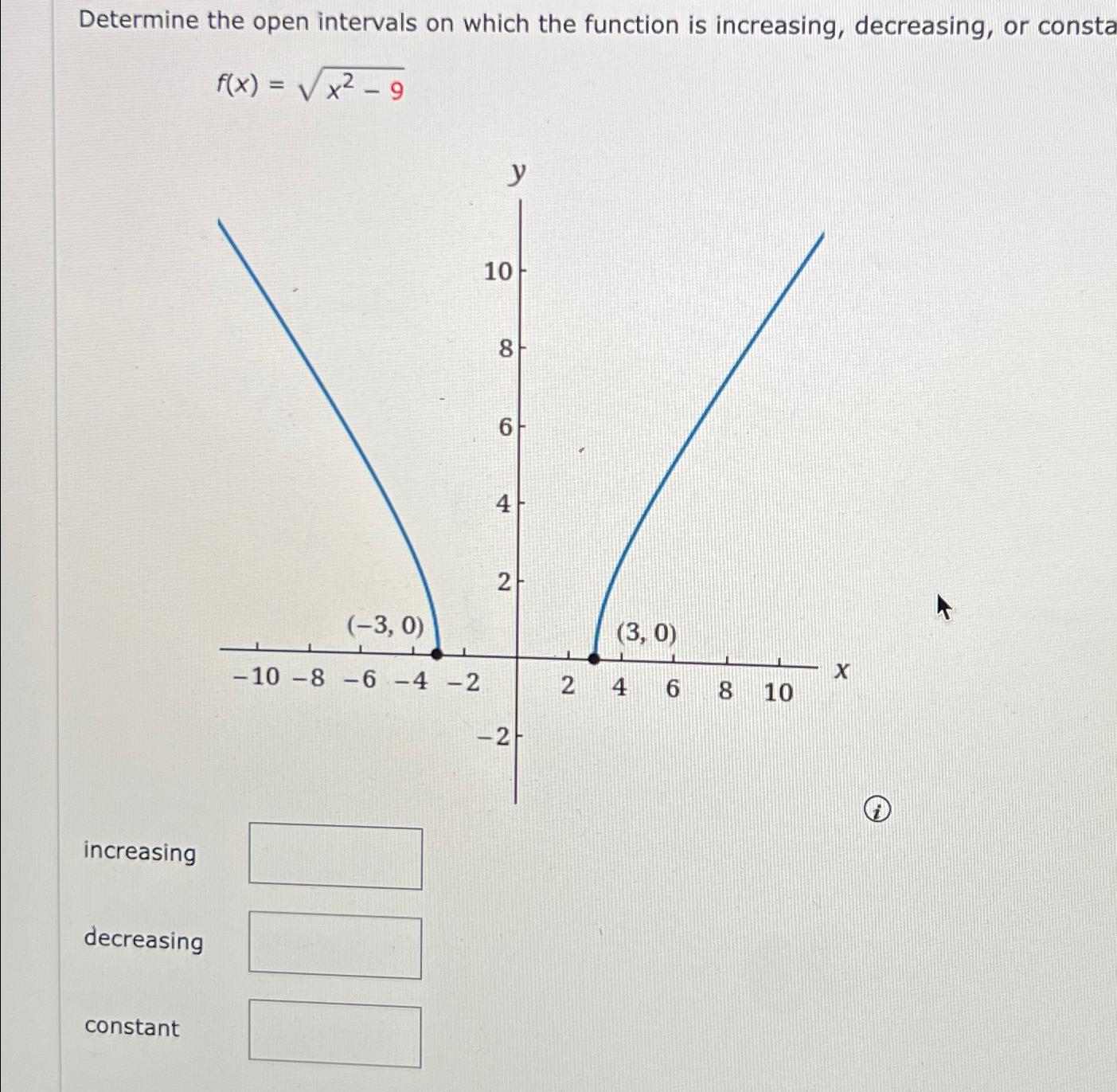 Solved Determine the open intervals on which the function is | Chegg.com